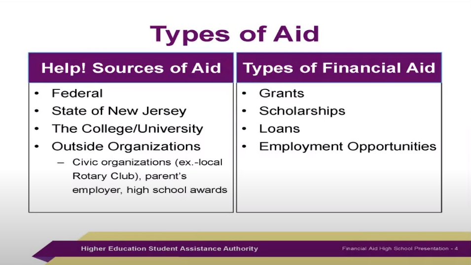2022/2023 Financial Aid High School Presentation – Brick Memorial High ...